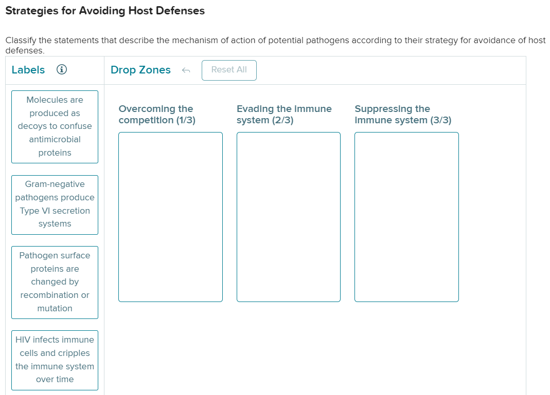 Solved Strategies for Avoiding Host DefensesClassify the | Chegg.com