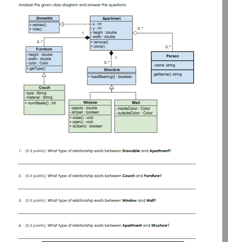 Solved Analyze the given class diagram and answer the | Chegg.com