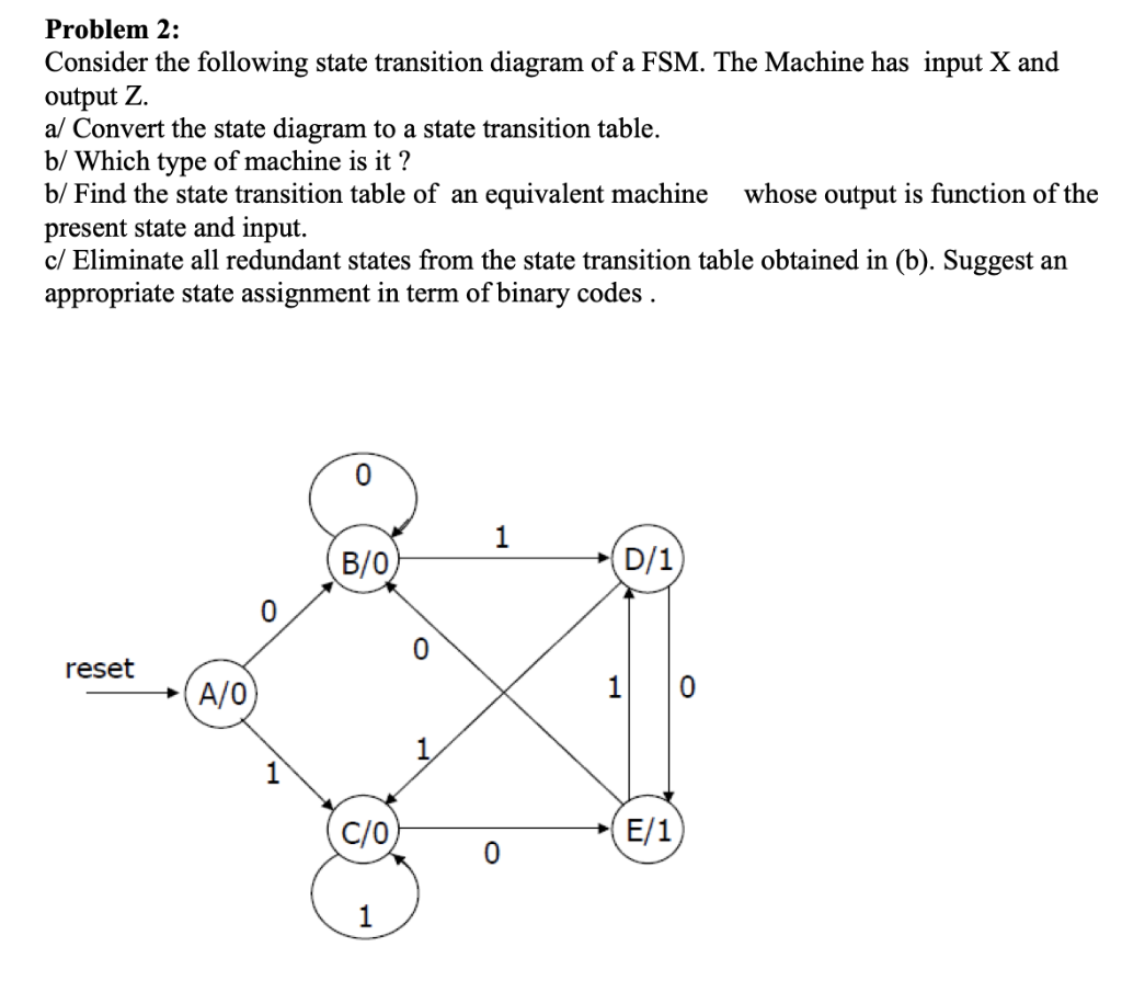 Solved Consider the following state transition diagram of a | Chegg.com