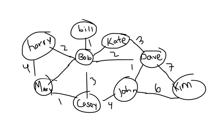 Solved how would i implement the graph above to the code | Chegg.com