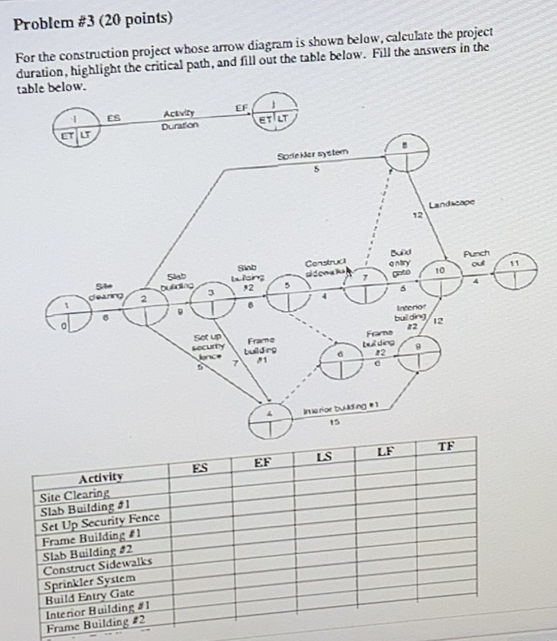 Solved Problem #3 (20 points) For the construction project | Chegg.com