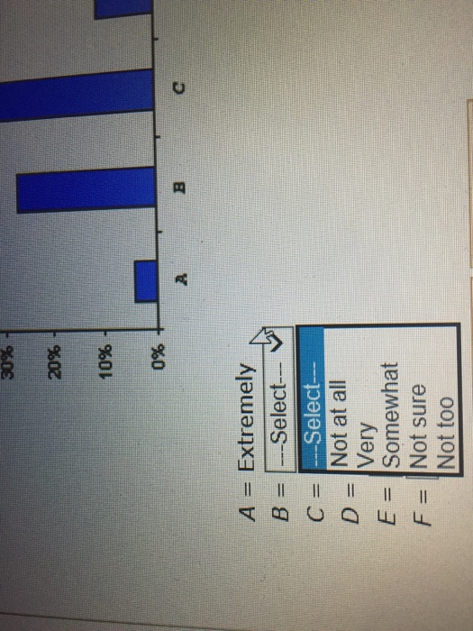 Solved A survey of 1001 adults taken by Assodated | Chegg.com