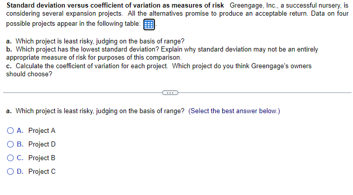 Solved Standard deviation versus coefficient of variation as | Chegg.com