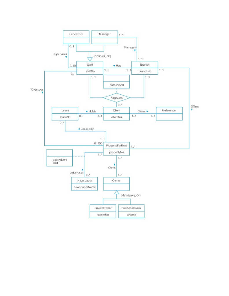Diagram a distributed database environment | Chegg.com