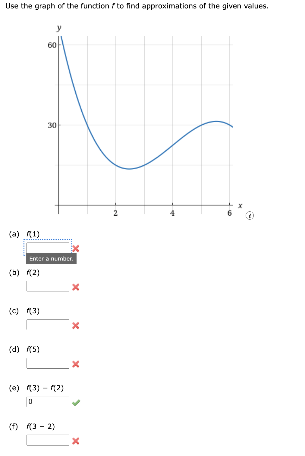 Solved Use the graph of the function f ﻿to find | Chegg.com