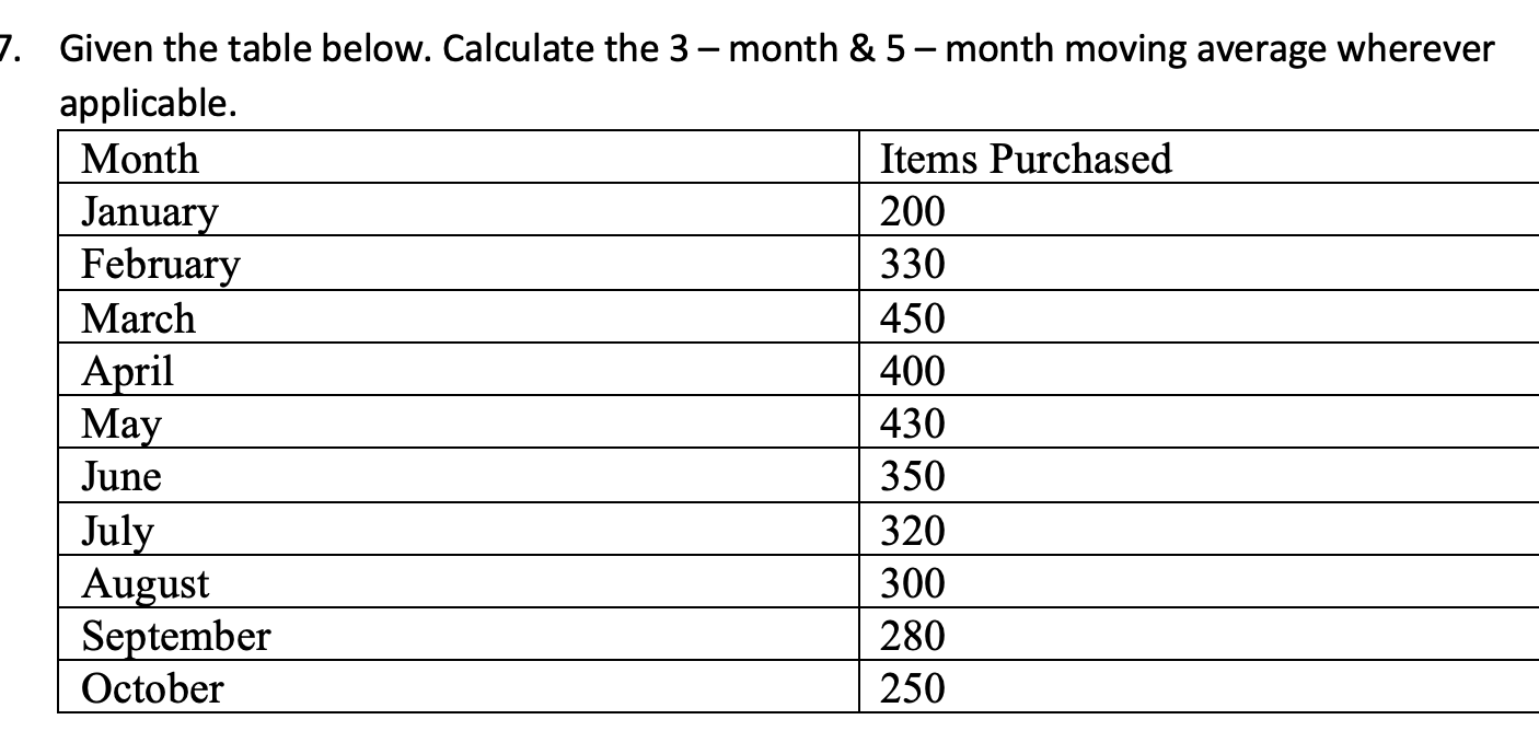 Solved Given the table below. Calculate the 3− month &5− | Chegg.com