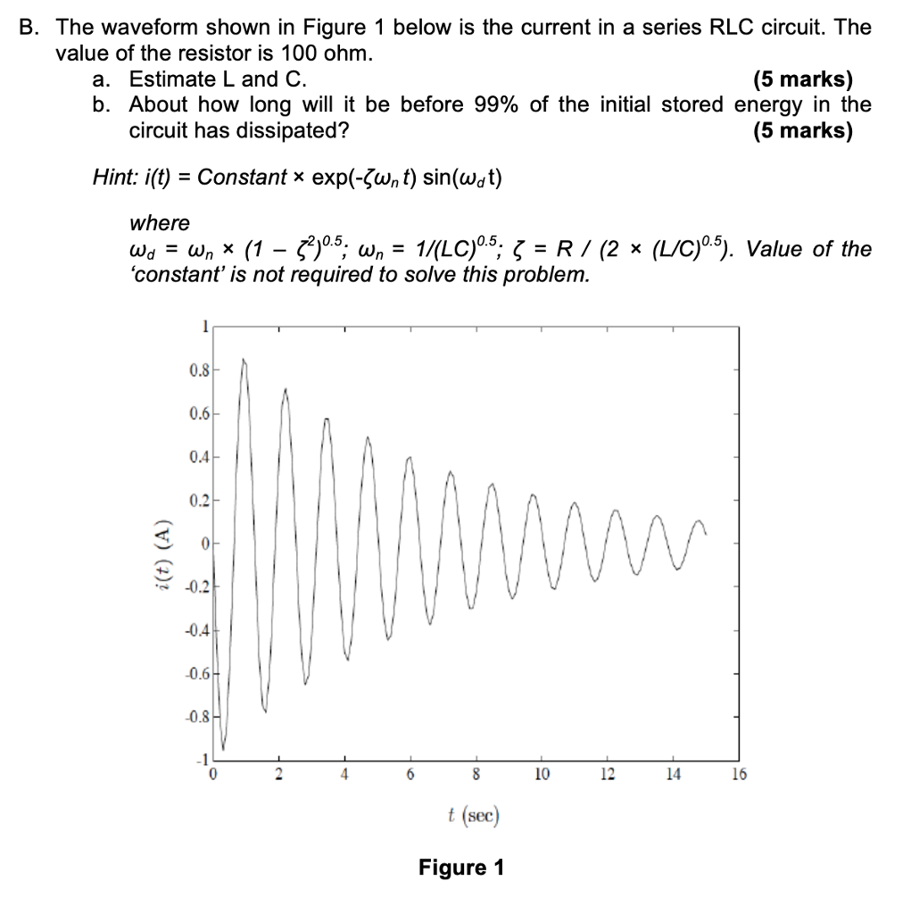Solved B. The waveform shown in Figure 1 below is the | Chegg.com