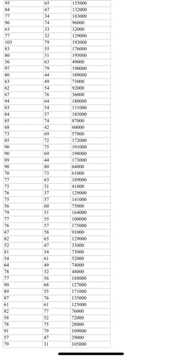 Solved Instructions Happiness Data Points: 50 In a survey of | Chegg.com