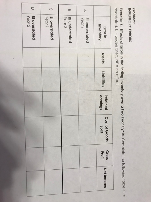 Solved Problem INVENTORY ERRORS Exercise 6: Effects of | Chegg.com