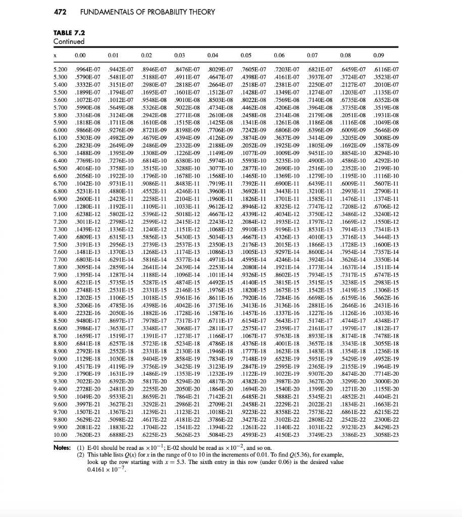 Solved 7.7-1 In a binary communication channel, each data | Chegg.com