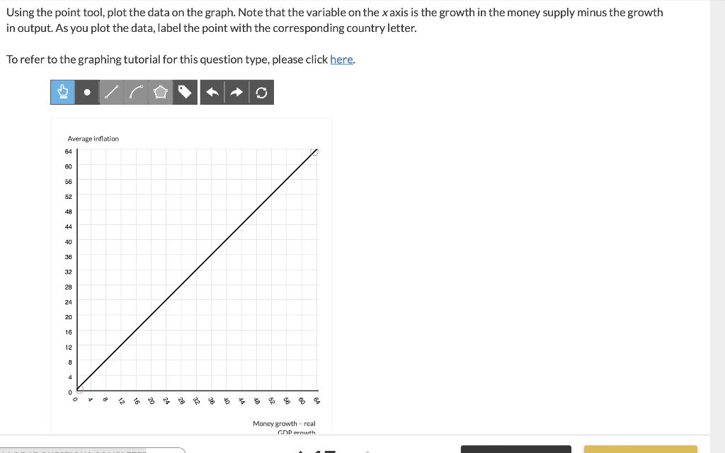 Solved Jsing The Point Tool Plot The Data On The Graph 