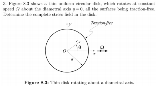 Solved 3. Figure 8.3 shows a thin uniform circular disk, | Chegg.com