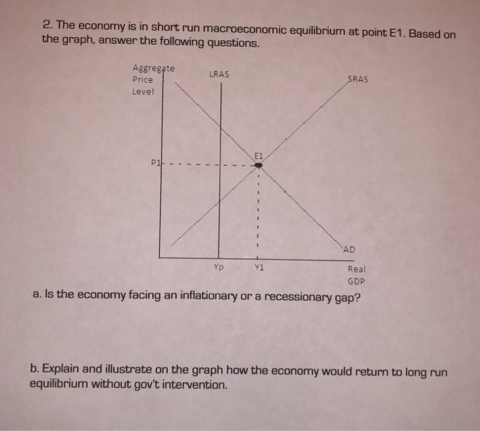 Solved 1. The economy is in short run macroeconomic | Chegg.com