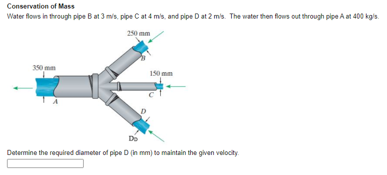 Solved Conservation of Mass Water flows in through pipe B at | Chegg.com
