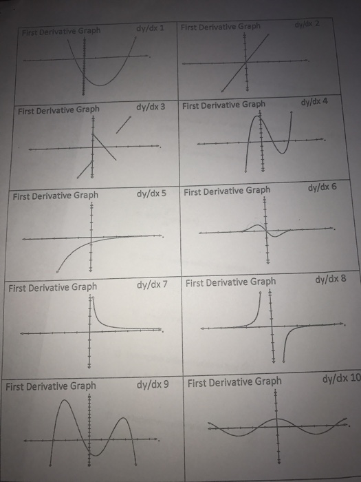 Solved Function Graph Function Graph Function Graph Function | Chegg.com