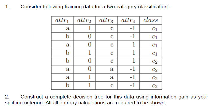 Solved 1. Consider following training data for a | Chegg.com