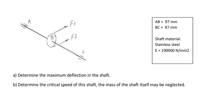 Solved a) Determine the maximum deflection in the shaft. b) | Chegg.com
