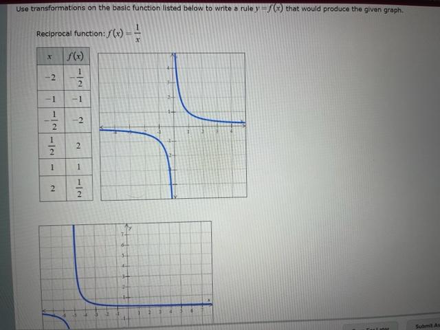 Solved Use transformations on the basic function listed | Chegg.com Solved Use transformations on the basic function listed | Chegg.com