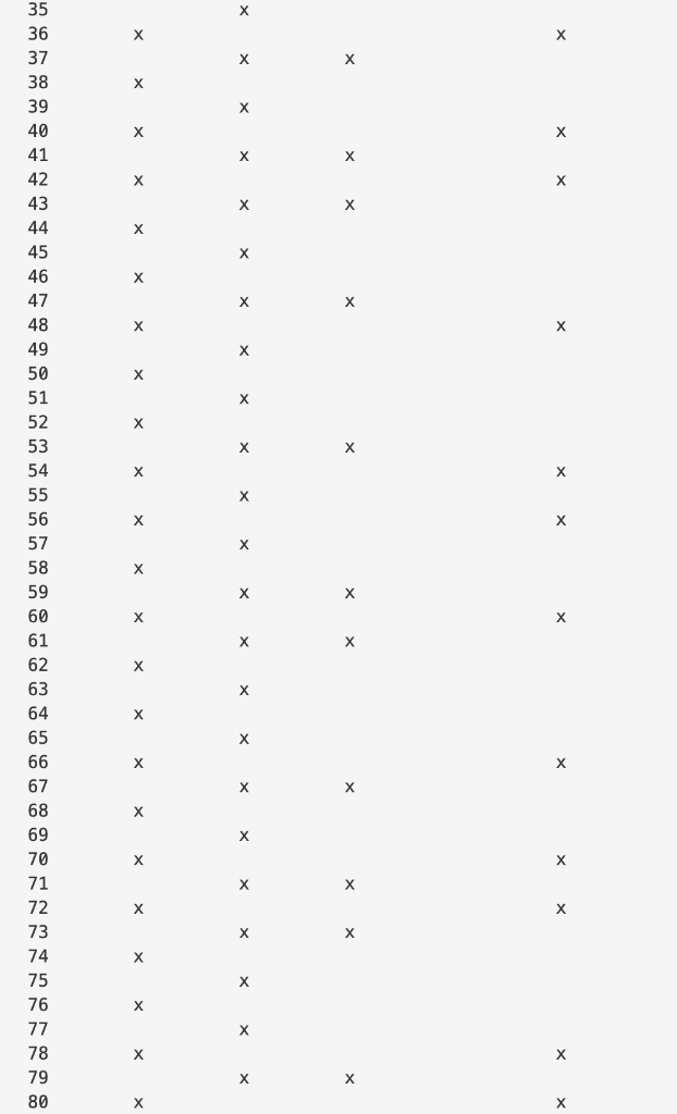 Solved Part 3 More Numeric Analysis Now Add Three More