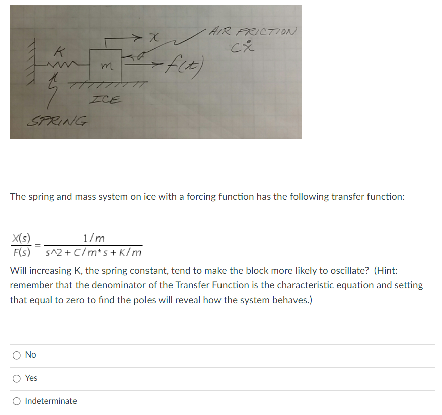 Solved The spring and mass system on ice with a forcing | Chegg.com
