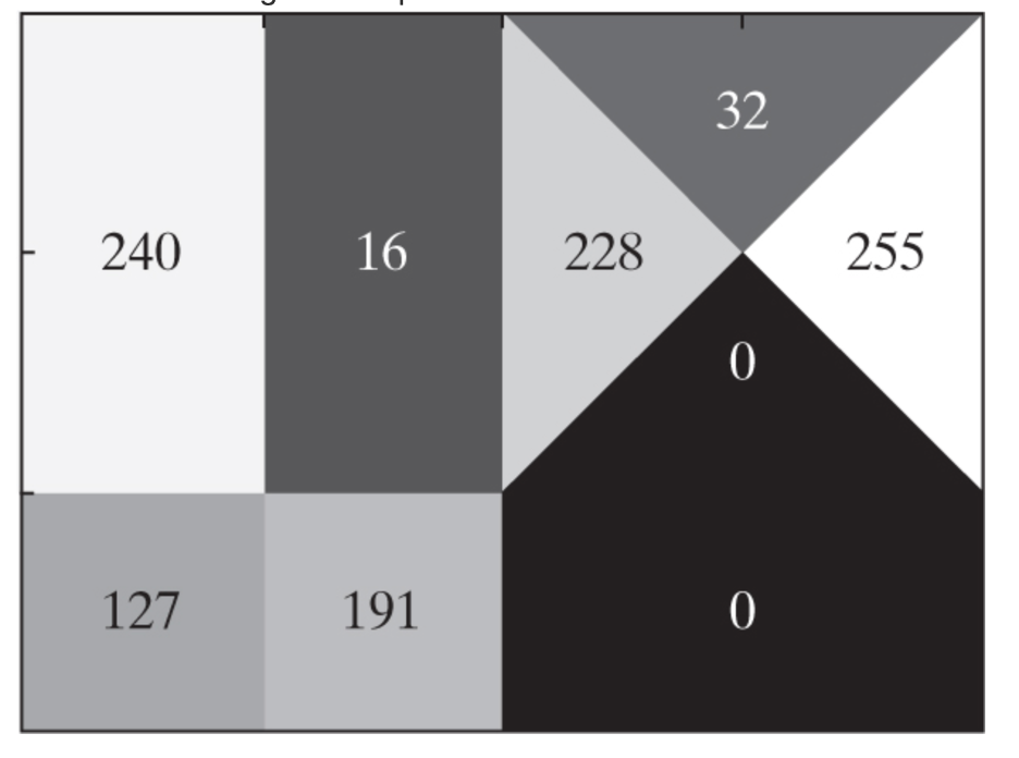 Solved Obtain the unnormalized and the normalized histograms | Chegg.com