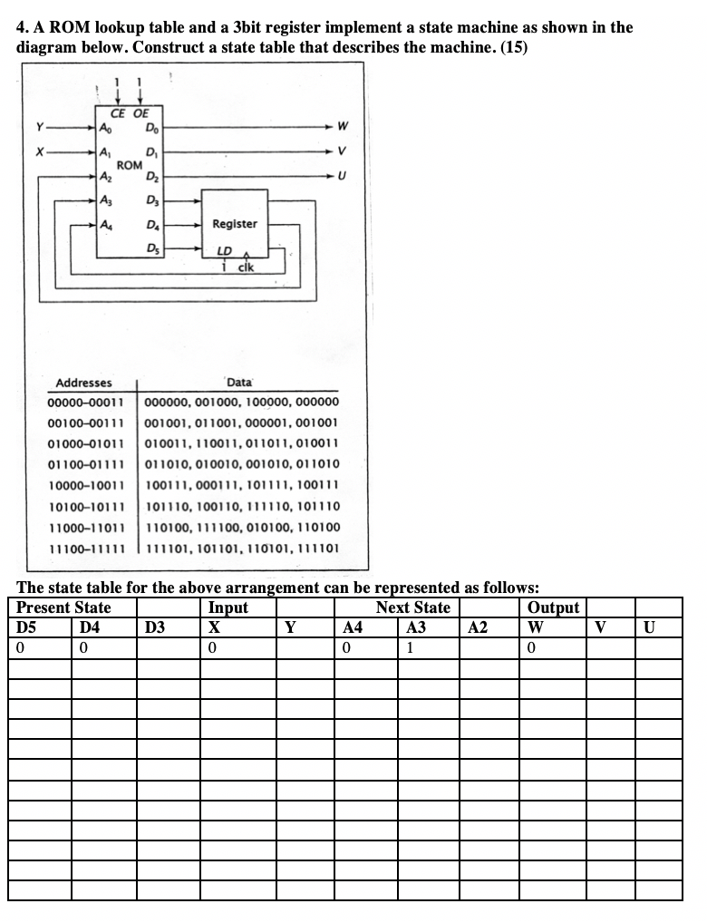 4. A ROM lookup table and a 3bit register implement a | Chegg.com