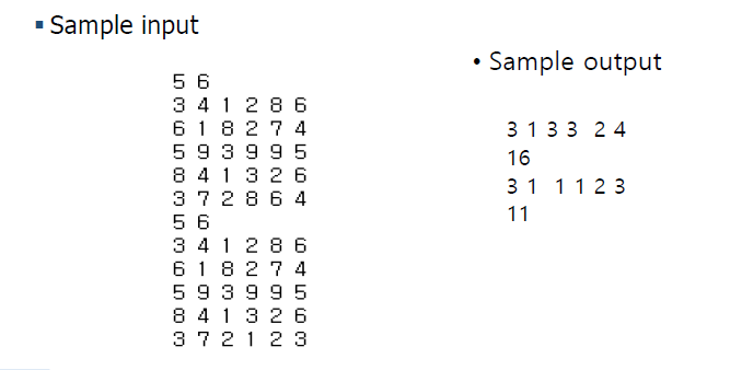 Solved Problem: The cheapest way Given an m x n matrix of | Chegg.com