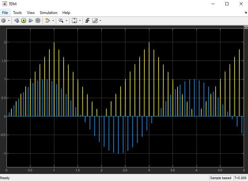 Solved From the TDM graph determine the following | Chegg.com
