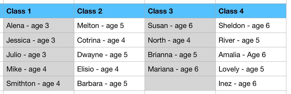 Solved The below chart gives students and their ages in four | Chegg.com