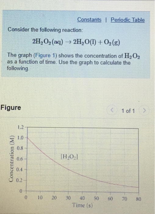 Solved A) Calculate the average rate of the reaction between | Chegg.com