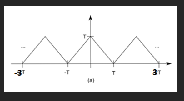 Solved Find the Fourier series in its exponential form of | Chegg.com