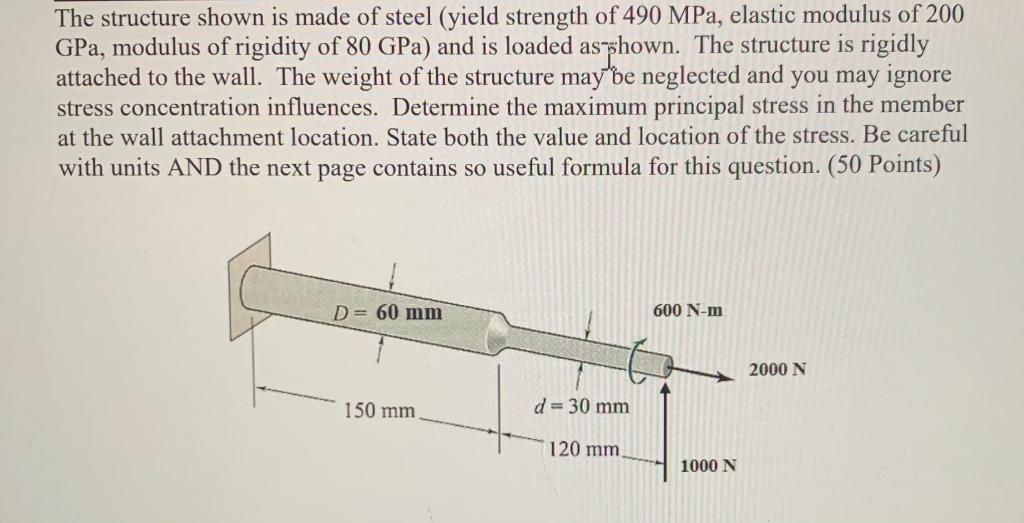Solved The structure shown is made of steel (yield strength | Chegg.com