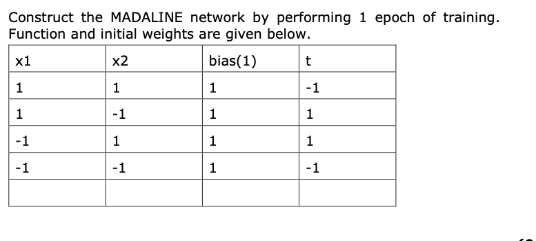 Solved Construct the MADALINE network by performing 1 ﻿epoch | Chegg.com