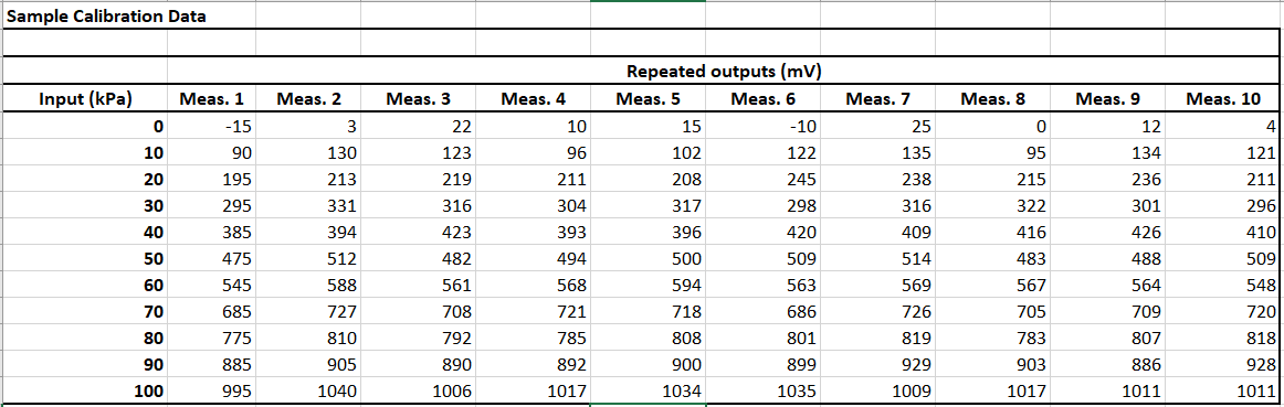 Problem 2 The attached Excel file contains the output | Chegg.com