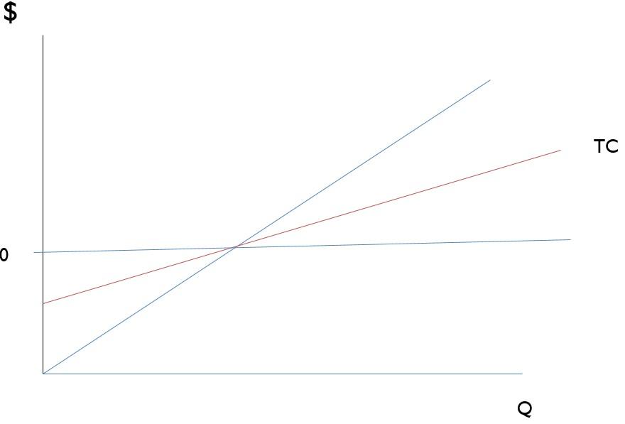 Solved using this graph in blanc, graph sales price variance | Chegg.com