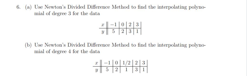 Solved (a) Use Newton's Divided Difference Method to find | Chegg.com