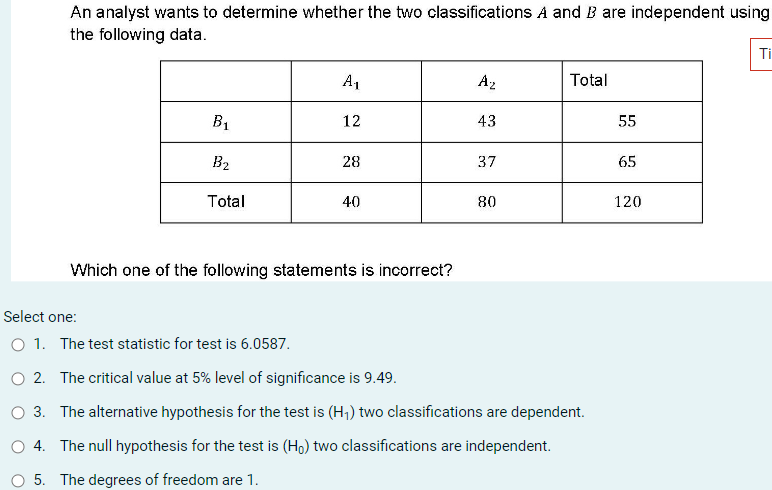 Solved An analyst wants to determine whether the two | Chegg.com