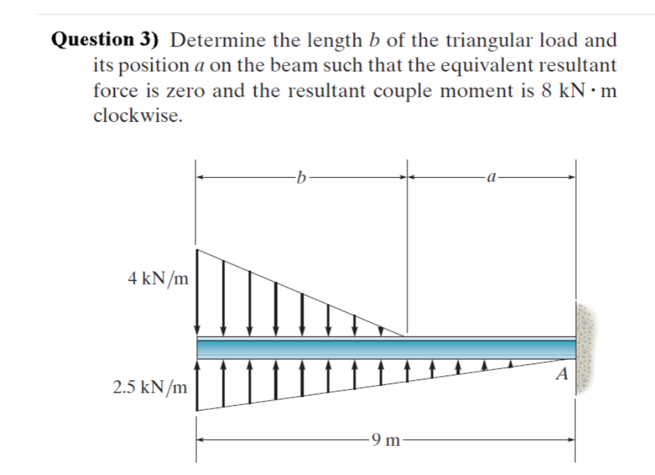 Solved Question 3) Determine the length b of the triangular | Chegg.com