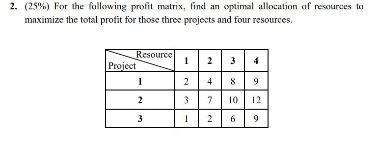 Solved 2. (25%) For the following profit matrix, find an | Chegg.com