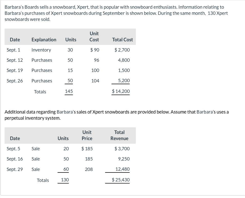 Solved Calculate Moving Average Cost At Sept 1 5 12 16 Chegg