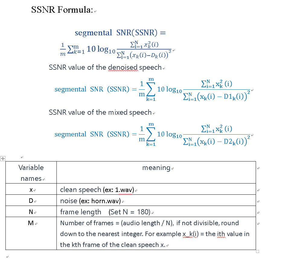 Solved Please provide the MATLAB code!!!!!!SSNR Formula: | Chegg.com