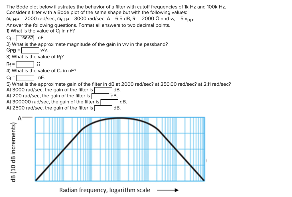 Solved The Bode plot below illustrates the behavior of a | Chegg.com