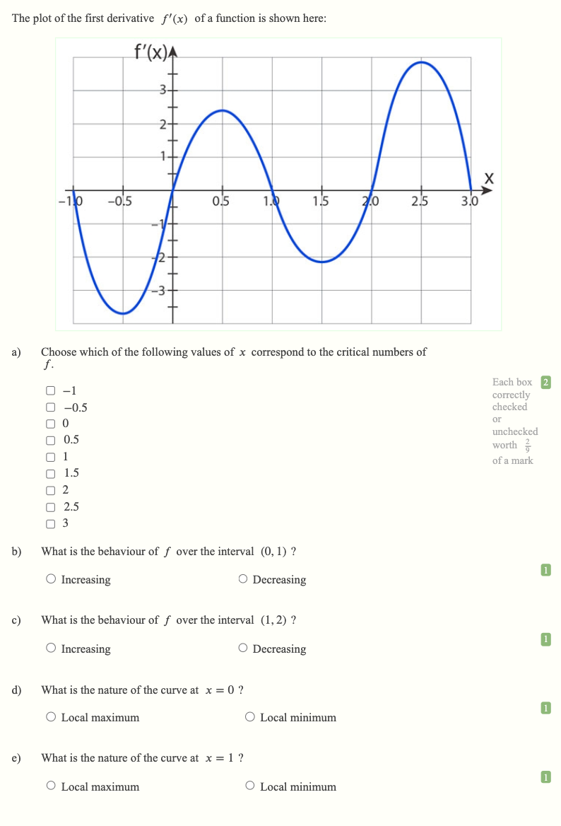 Solved The plot of the first derivative f′(x) of a function | Chegg.com