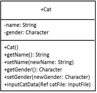 Solved We are in the midst of designing the Cat class. We | Chegg.com