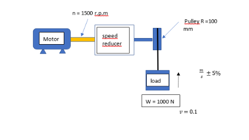 Solved The sketch shows a proposed system to lift loads, it | Chegg.com
