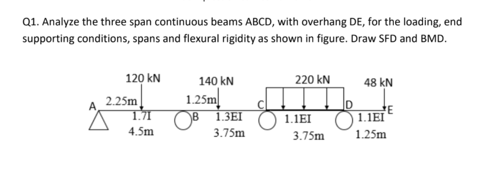 Solved Use Flexibility Matrix Method | Chegg.com