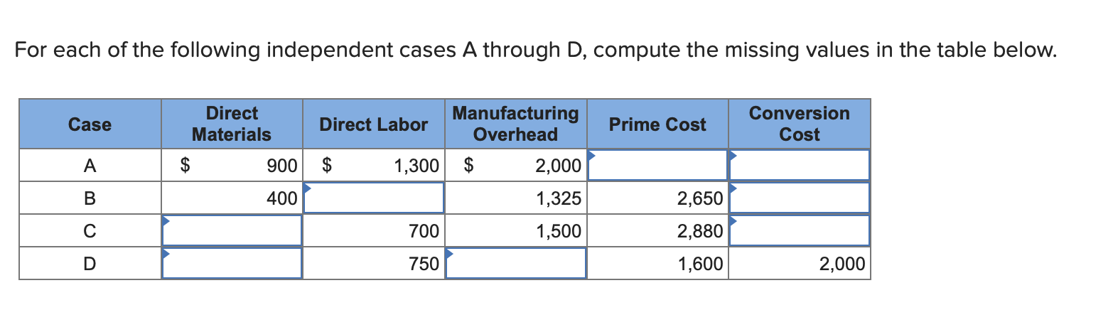 Solved For each of the following independent cases A through | Chegg.com