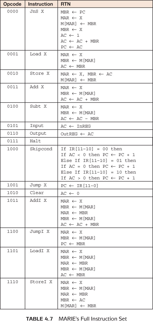 Solved 21. Using the MARIE instruction set in Table 4.7 on | Chegg.com