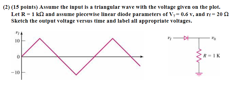 Solved (2) (15 points) Assume the input is a triangular wave | Chegg.com