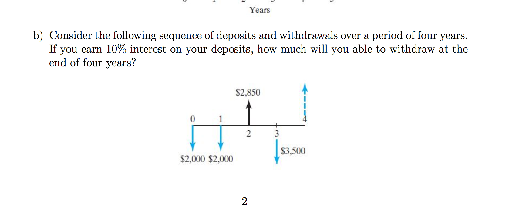 Solved Years b) Consider the following sequence of deposits | Chegg.com